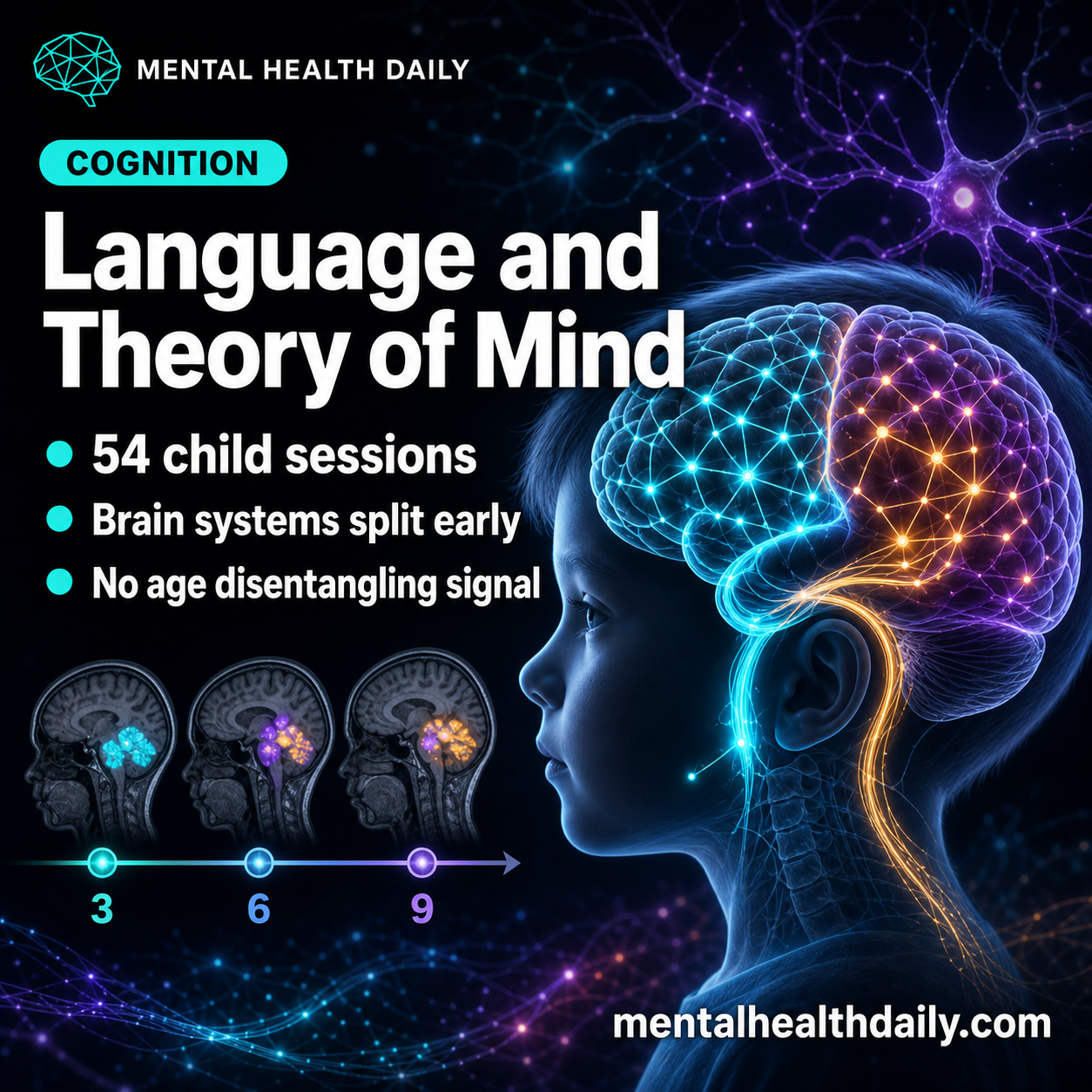 Language and Theory of Mind Separate by Age 3 in Child Brain Scans ...