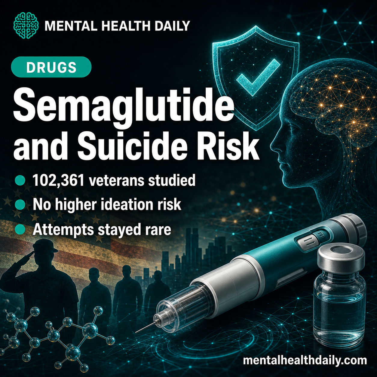 Semaglutide Did Not Increase Suicidality in 102,361 Veterans ...