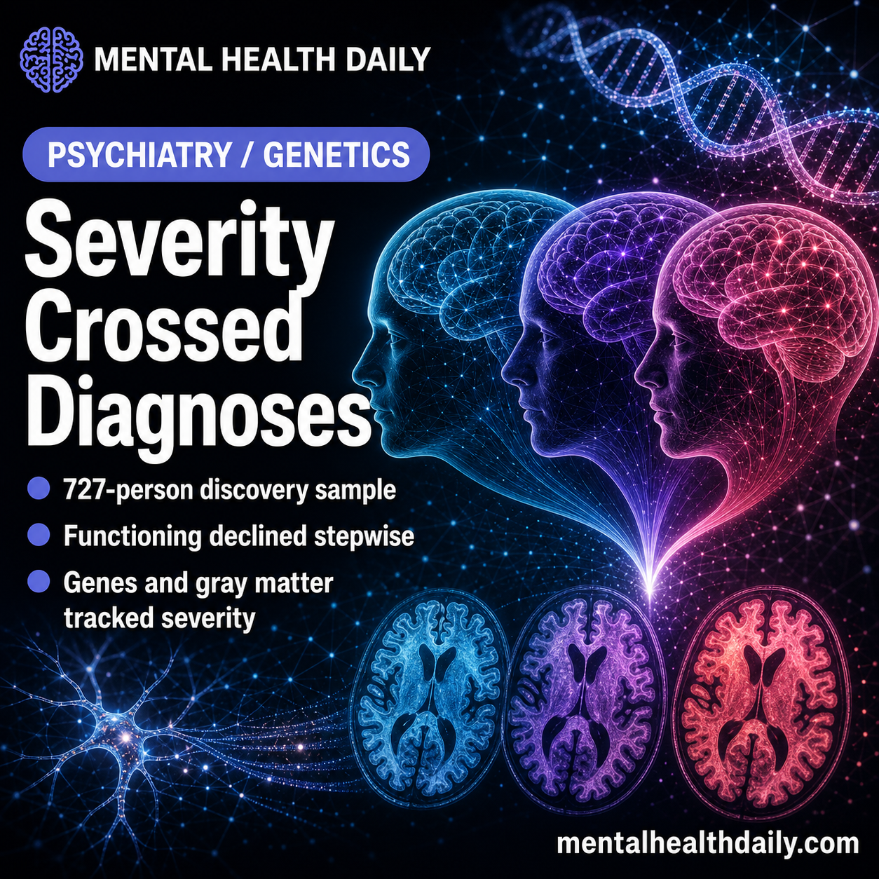 Early Mental Illness Severity Tracks Genetics and Brain Volume in ...